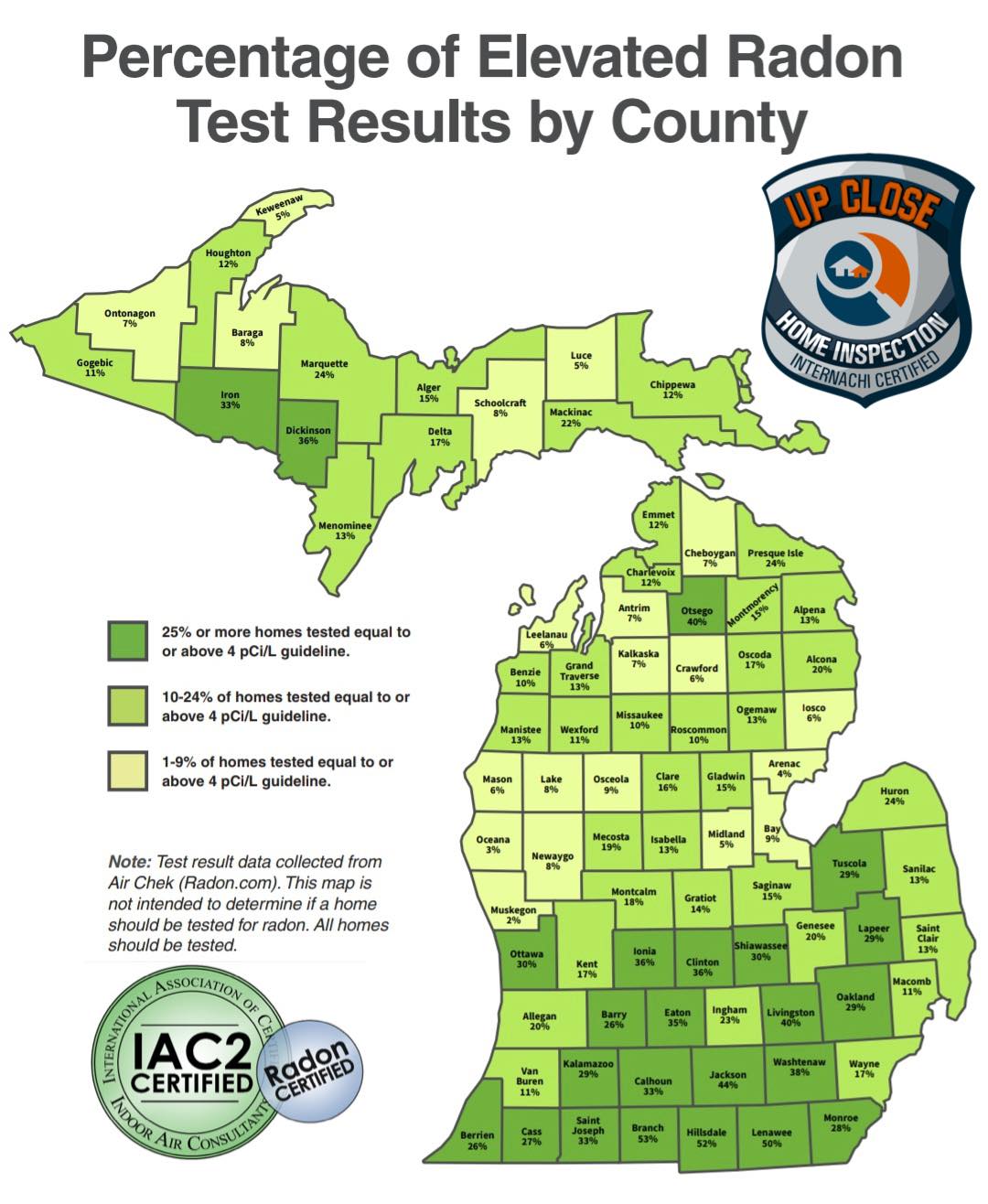 Radon Testing - Radon Testers Michigan