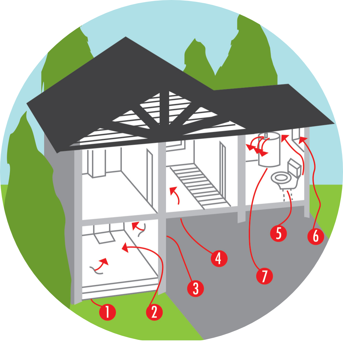 Radon Testing - Radon Testers Michigan